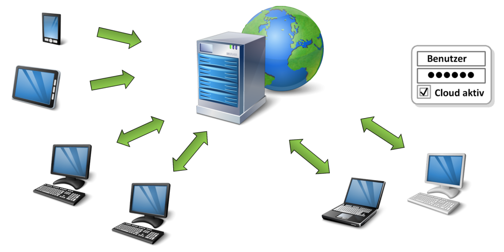 Cloud – MultiBaseCS